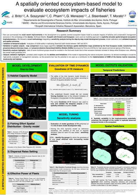 Pdf A Spatially Oriented Ecosystem Based Model To Evaluate Ecosystem