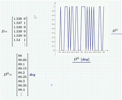 Solved Ploting Unitless Data Against Data With Units Ptc Community
