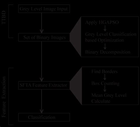 The Proposed Model Of Novel Sfta Method Download Scientific Diagram