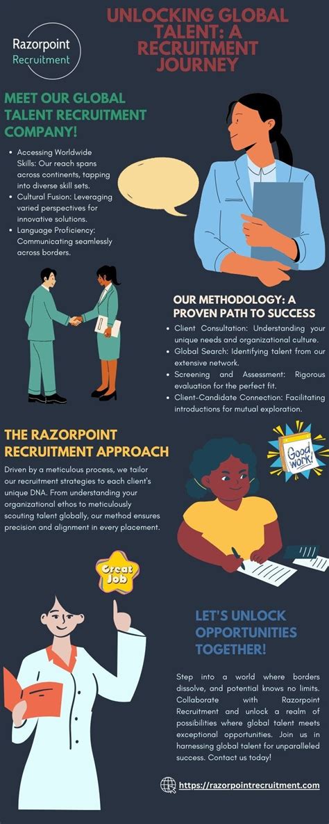 Techtalent Hub Premier Technology Recruitment In London Razorpoint