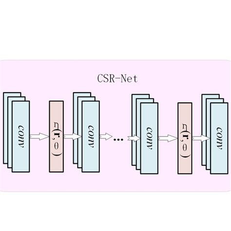 schematic of 3d imaging via csr net download scientific diagram
