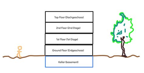 Open Webui And Litellm Integration By Vishal Shashikumar Medium