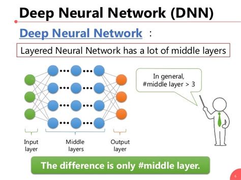 How Does A Neural Network Work Implementation And Examples 40 Off