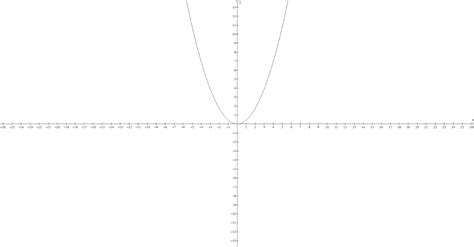 DIVERTIC D WINPLOT