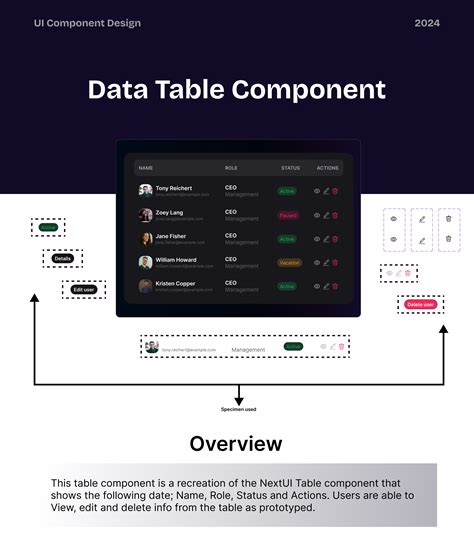 Ui Table Component Behance