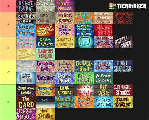 Spongebob Season 6 Tier List Community Rankings Tiermaker