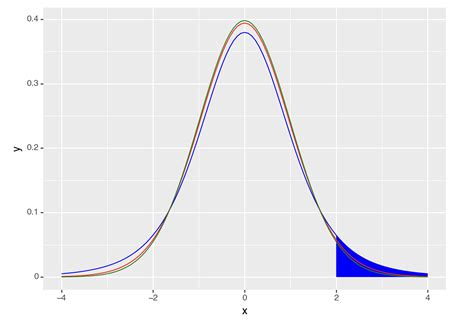 Just Another Statistics Textbook T Tests R Python Incomplete