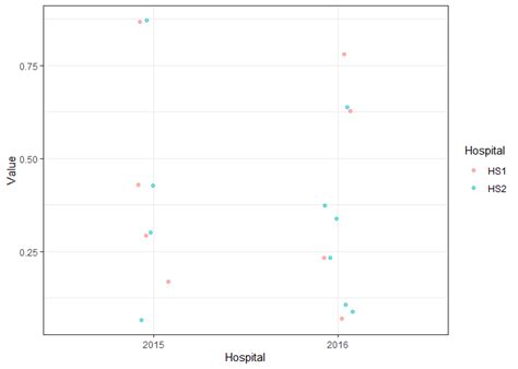 R Plot Overlayed Distributions Of Non Uniform Data Stack Overflow