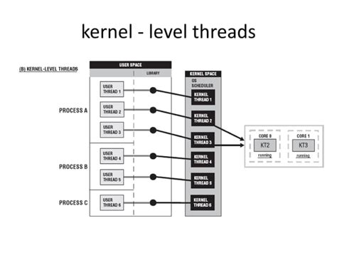 1 Multithreading Basicspptx