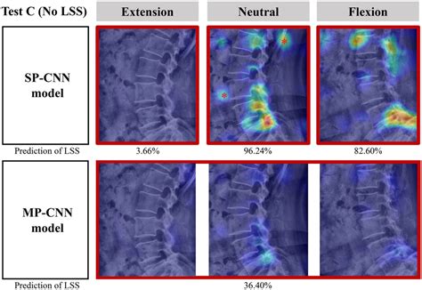 an example of heatmaps for an illustrative case that demonstrates a