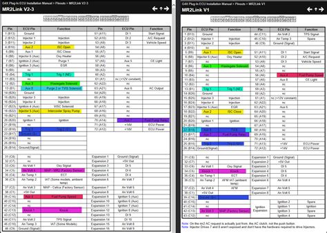 St185 Harness Pinout For St205 G4 Ecu G4 Forums Link Engine
