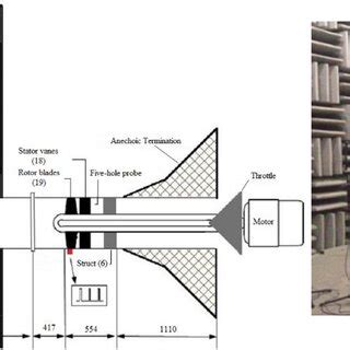 Schematic Of The Experimental Setup With The Measurement Sensor Array Download Scientific