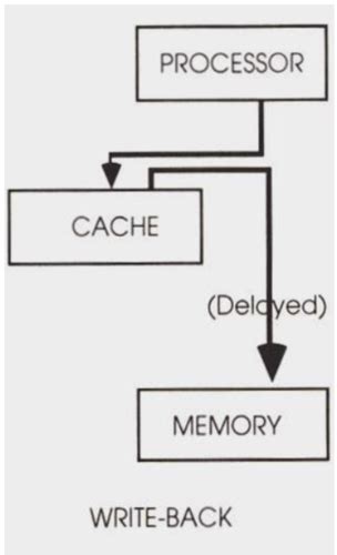 Computer Architecture Midterm Prep Flashcards Quizlet
