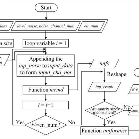 The Workflow Of Function Namemd Download Scientific Diagram