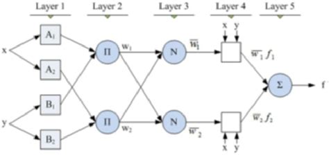 Figure 6 From Heart Arrhythmia Detection Based On Ecg Wave
