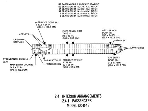 Douglas Dc 8 43 Performance Aircraft Investigation Info Passenger