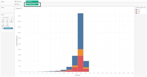 Tableau Histogram Step By Step Examples How To Create