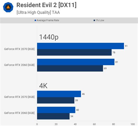 Is 6GB VRAM Enough for 1440p Gaming? Testing Usage with Nvidia's RTX ...