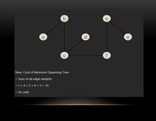 Dsa Prims Algorithm Pptx