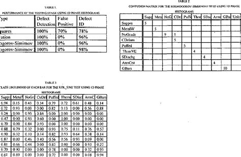 Table 1 From Statistical Pattern Analysis Of Partial Discharge
