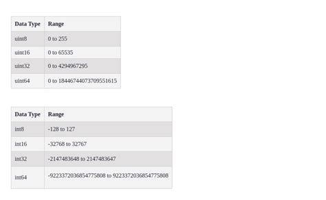 آموزش Golang گولنگ را با مثال بیاموزید سایت آموزشی ابزارهای Devops و خدمات دواپس Devops