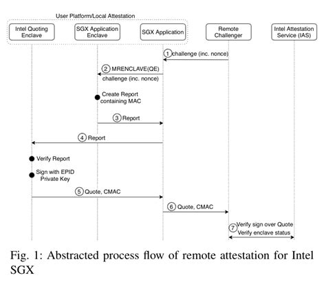 Tikz Pgf An Elegant Way To Reproduce The Message Sequence Chart In Latex Tex Latex Stack
