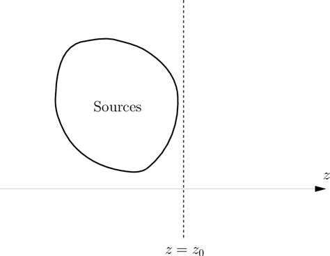 Figure 1 From Propagation In Bianisotropic Media Reflection And