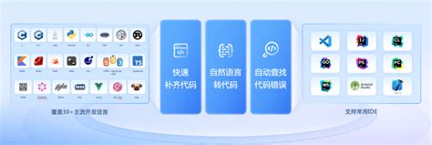 百度智能云发布新一代编码辅助工具comate 百度智能云