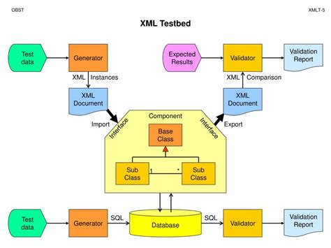 PPT XML Integration Testing PowerPoint Presentation Free Download ID