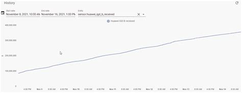 Upnp Igd Sensors Showing Wrong Values For One Device · Issue 59067 · Home Assistant Core · Github