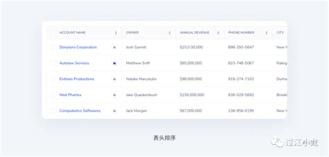 Element Ui的表格增加行web表格设计解析weixin39885383的博客 Csdn博客