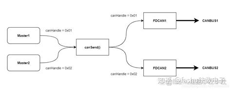 什么是ethercat？协议优势对比我们的主站也支持ethercat协议啦！ 知乎