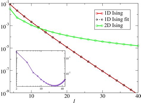 150503620 Optimization Of Finite Size Errors In Finite Temperature Calculations Of Unordered