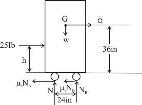 Solved Chapter 16 Problem 10P Solution Vector Mechanics For