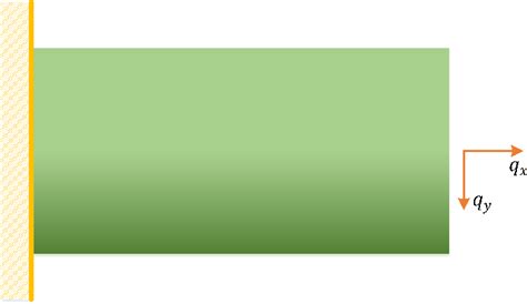 Figure 2 From Deep Learning For Stress Field Prediction Using Convolutional Neural Networks
