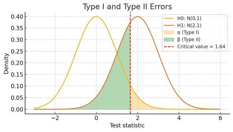 Mastering Dataframe Slicing In Pandas A Beginners Guide To Data Manipulation Python In Plain