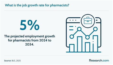 2026 Pharmd Accreditation Programs By State