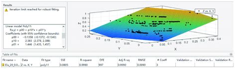 least squares algorithm fitting effect diagram download scientific