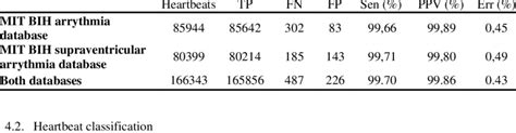Qrs Detector Performance Download Table