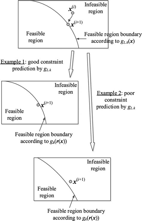 Figure 1 From On Em Driven Size Reduction Of Antenna Structures With Explicit Constraint