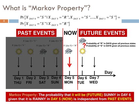 Ppt Cs433 Modeling And Simulation Lecture 06 Part 01 Discrete Markov Chains Powerpoint