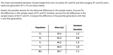 The Mean And Standard Deviation Of Plant Height From Two Rice Plants P1 And P2 And Their Progeny