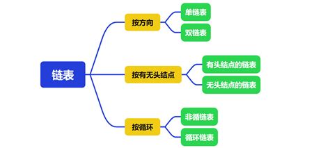 【数据结构】链表(linked List) Ew帮帮网 【数据结构】链表(linked List) Ew帮帮网