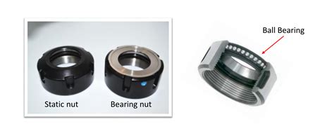 Cnc Machining Tooling Guide Raccoon Knowledge Base