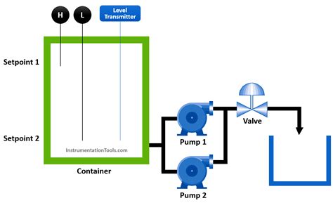 Introduction To Chemical Dosing System Inst Tools