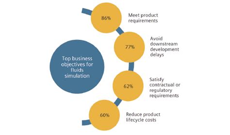 Frontloading Cfd Benefits Everyone Part 1 Of 2 Modern Pumping Today