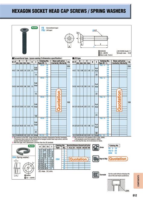 Misumi Spring Washer At Roxanne Corley Blog