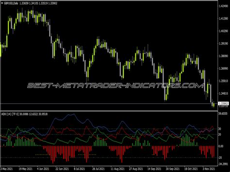 Adx Filter Sbar Mtf Indicator Top MT4 Indicators Mq4 Or Ex4 Best MetaTrader Indicators Com