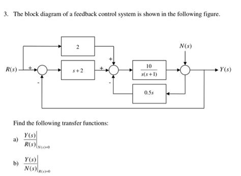 Solved 3 The Block Diagram Of A Feedback Control System Is