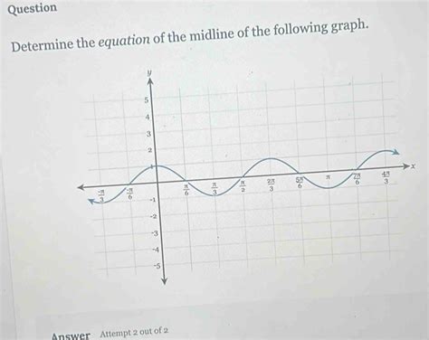 solved question determine the equation of the midline of the following
